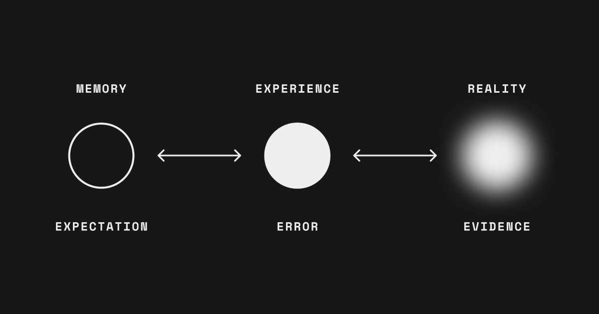 How your brain constructs experience — The predictive brain / GillesDC.com
