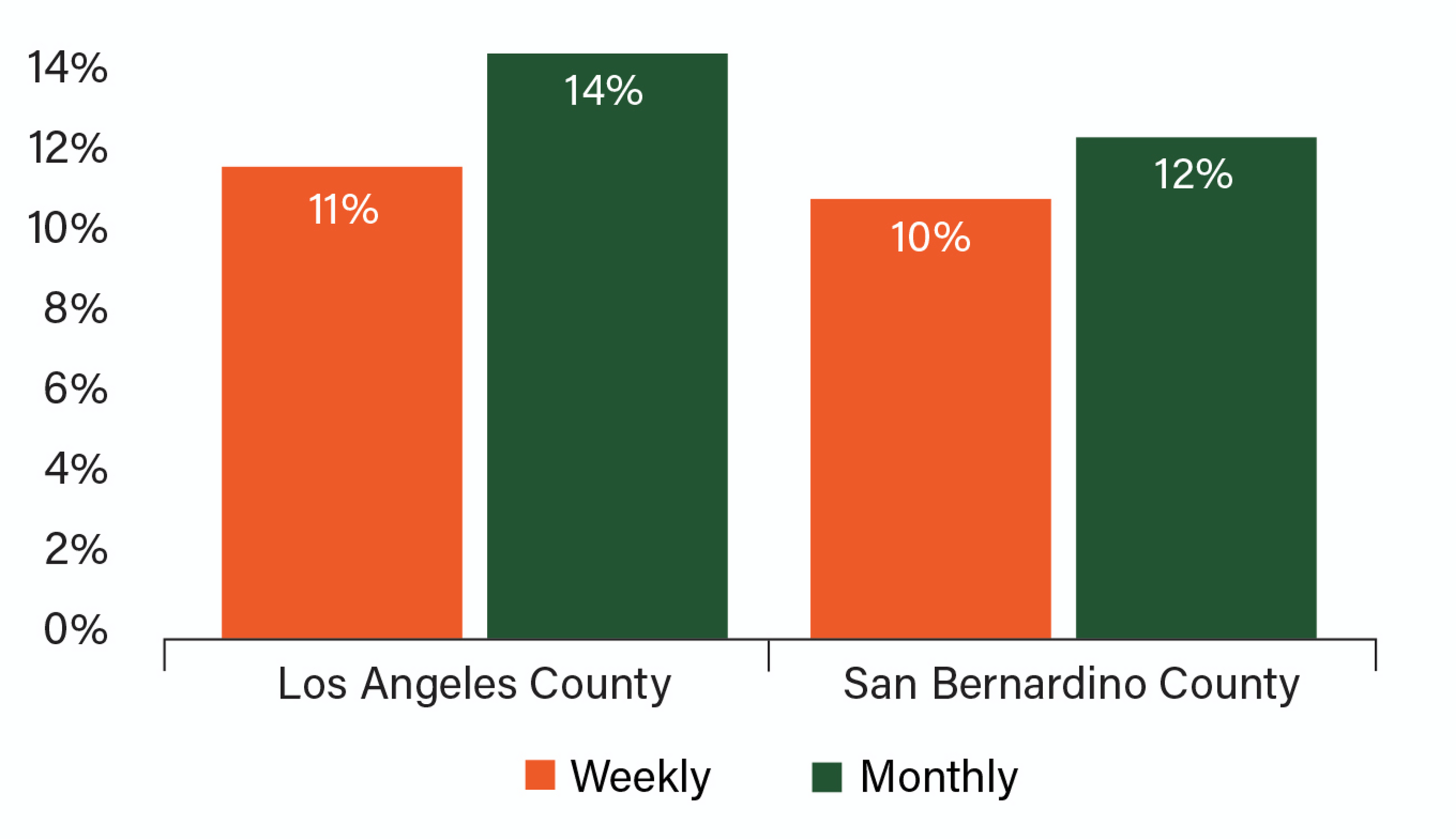 CCRC Service Area Investment