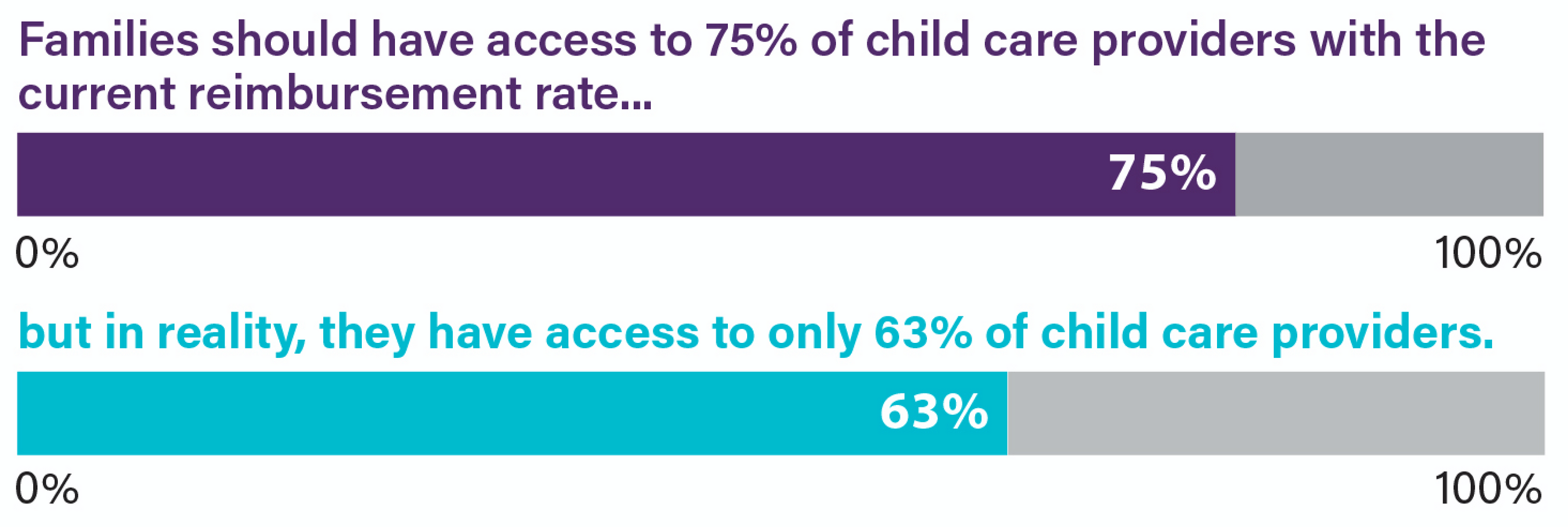 CCRC Service Area Investment