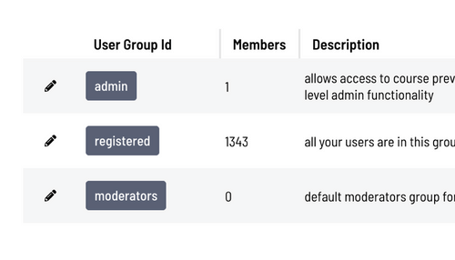 Learn.ink | Microlearning platform | Mobile training