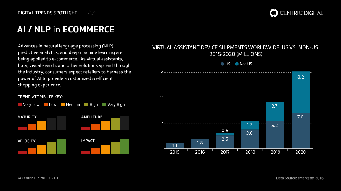 How Natural Language Processing & Artificial Intelligence are Changing ...