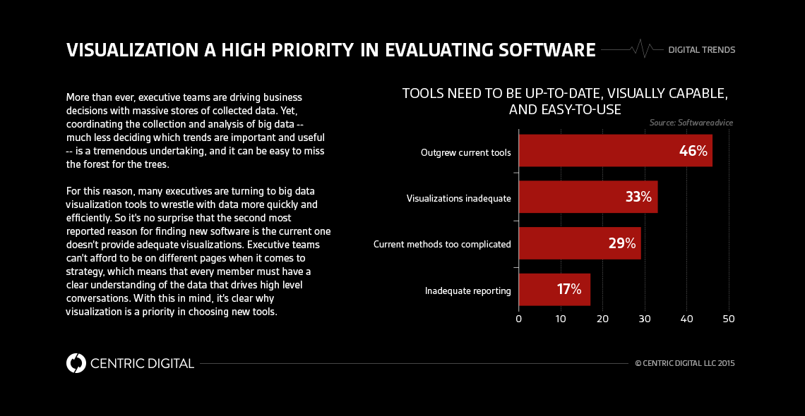 Why Executive Teams Need Big Data Visualization - Technology - Webflow Ecommerce Website Template