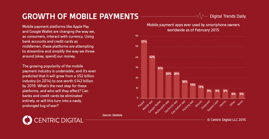 Apple Pay Infographic