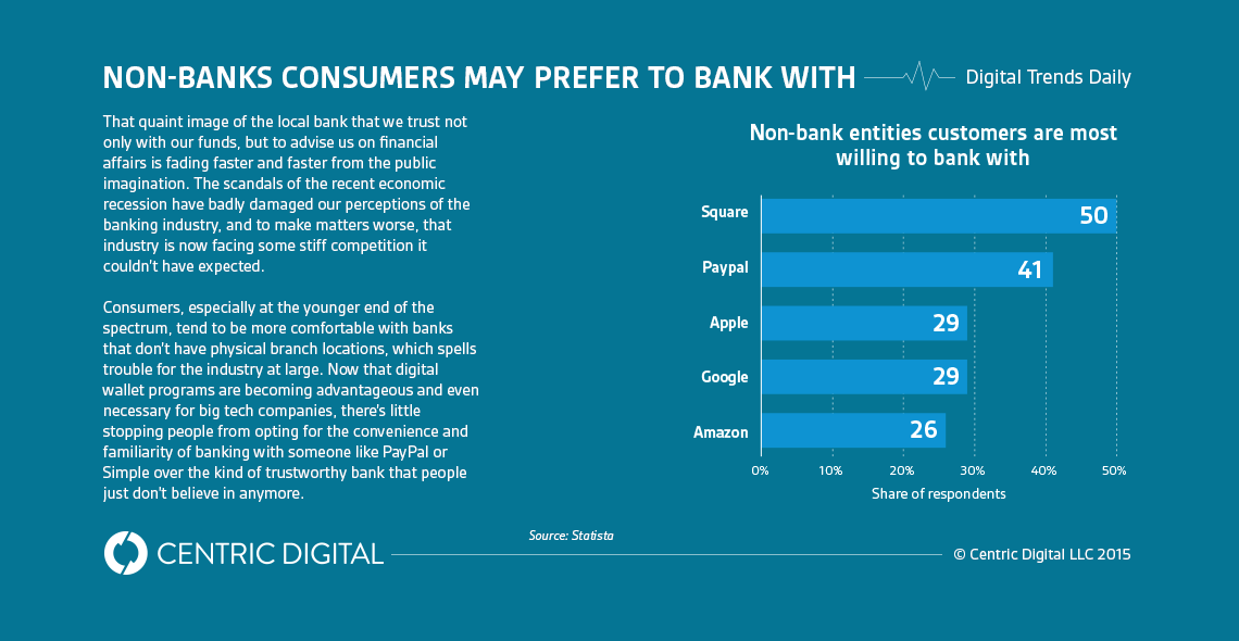 To Bank or Not to Bank? For Non-Traditional Banking Providers, This ...