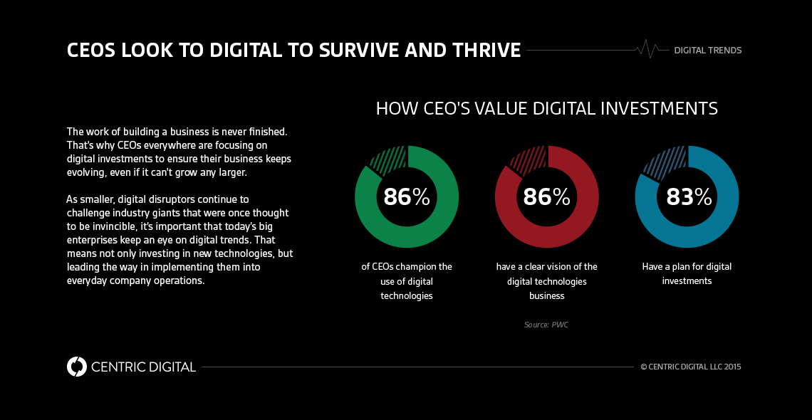 How Digital Trends Affect Investment in New Media Models - Technology ...