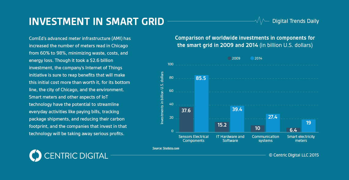 Chicago’s ComEd Smart Meter Infrastructure Shows ROI for Industrial ...