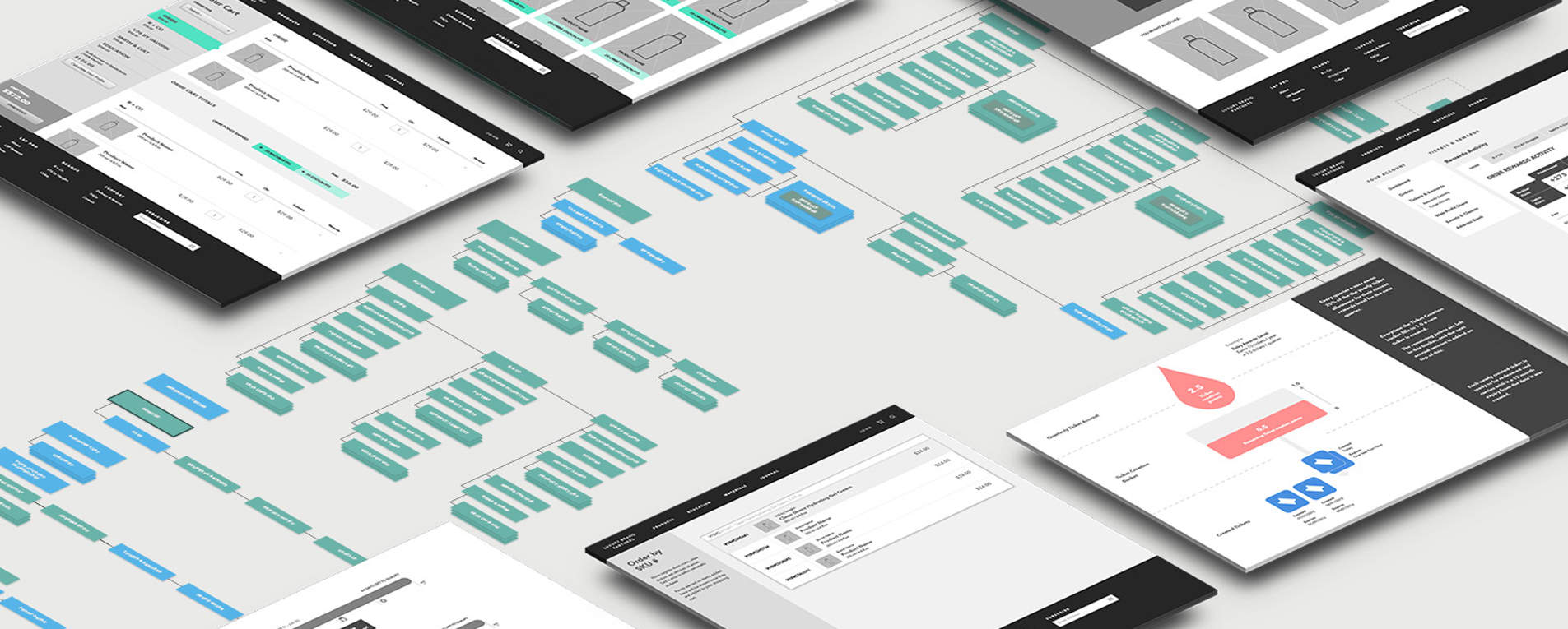 Beginner’s Guide to Capturing Product Functionality - Part 1: Persona ...