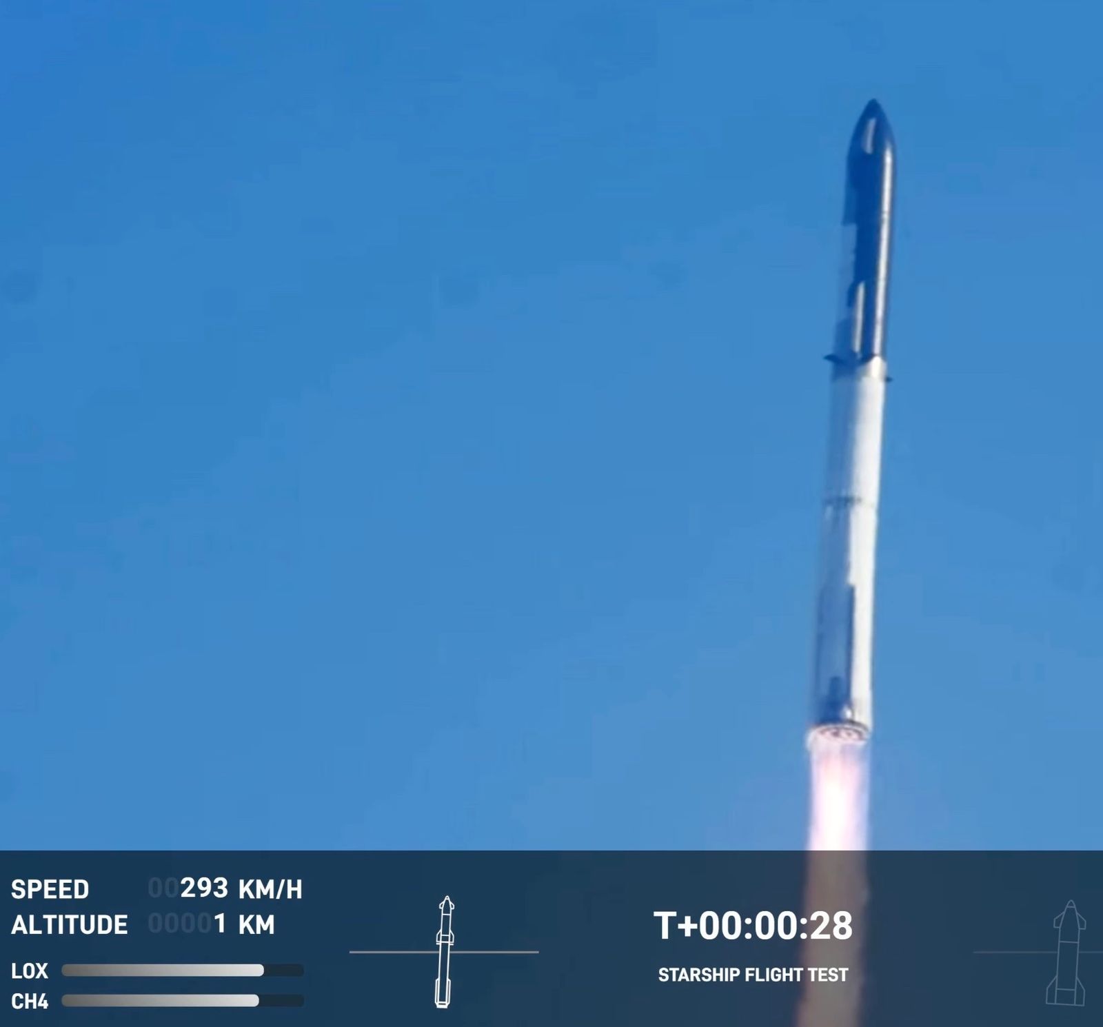 Starship Test Launch: When Concrete Matters Most in Space Exploration