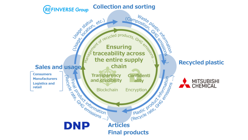 Circularise - Press Releases