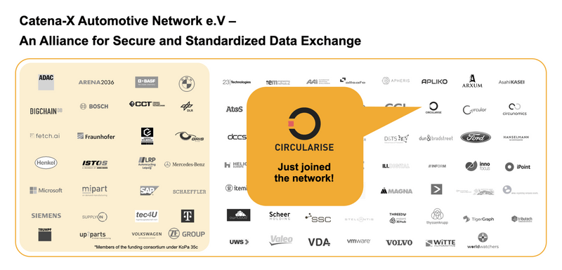Circularise joins Catena-X to strengthen a secure data exchange in the ...