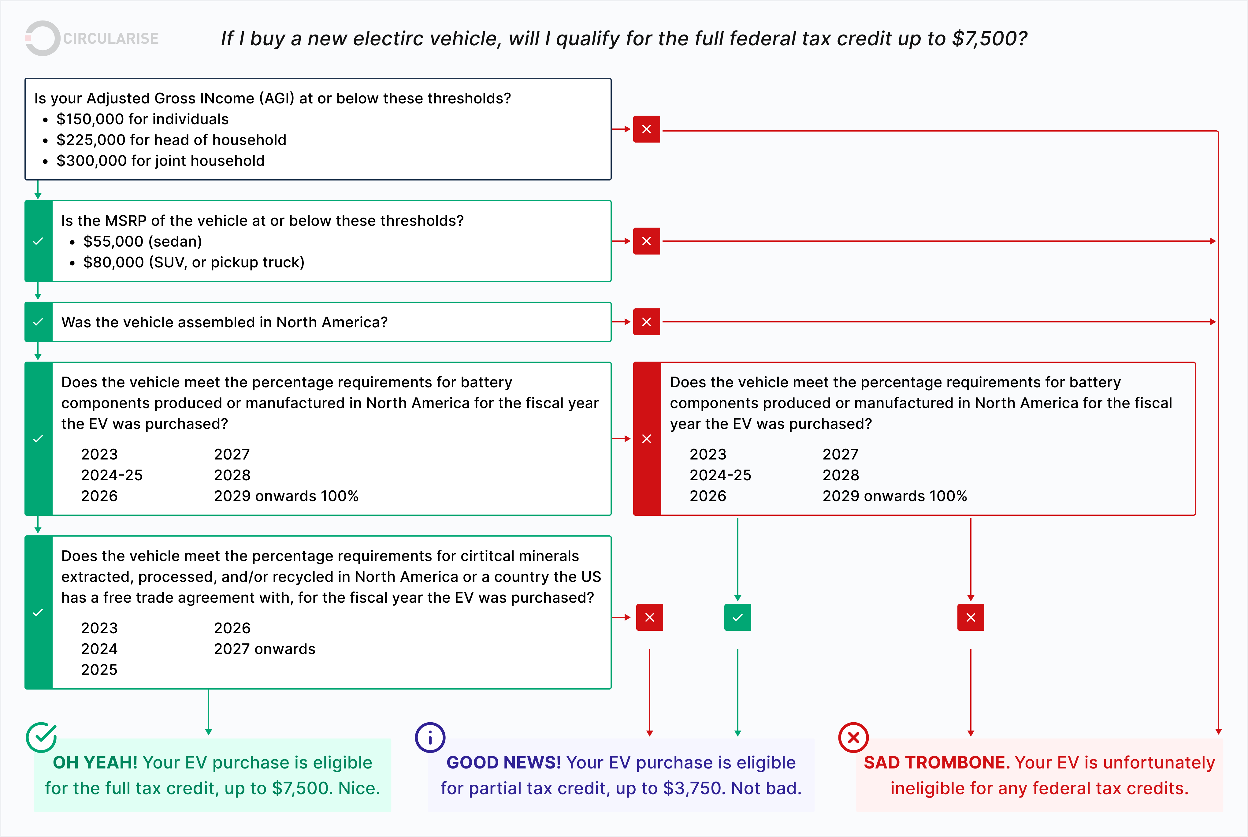 EU battery passport regulation requirements
