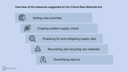 Mass balance approach for the sustainable chemicals transition