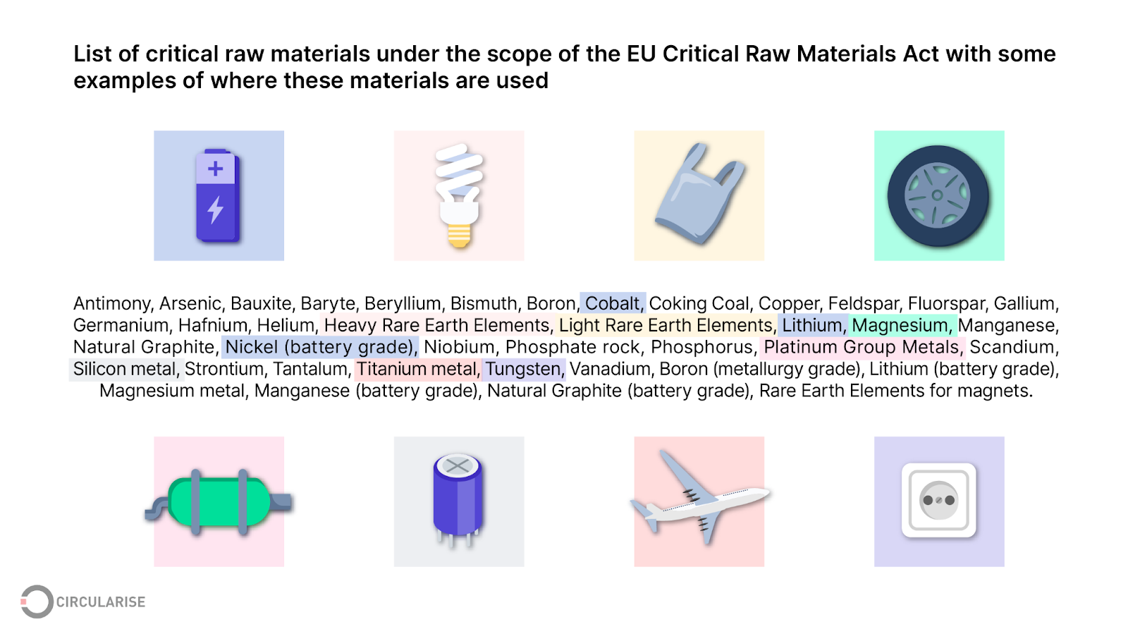 Examples Raw Materials