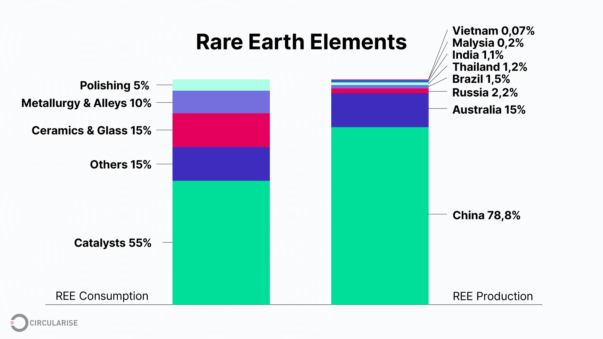 Scope 1, 2, 3 emissions explained
