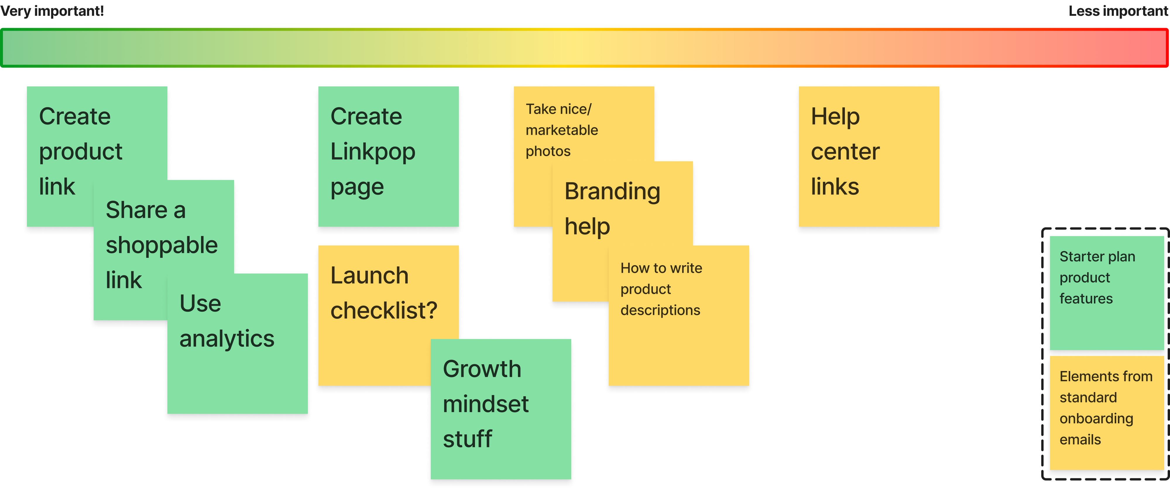 Email Onboarding For A New Product