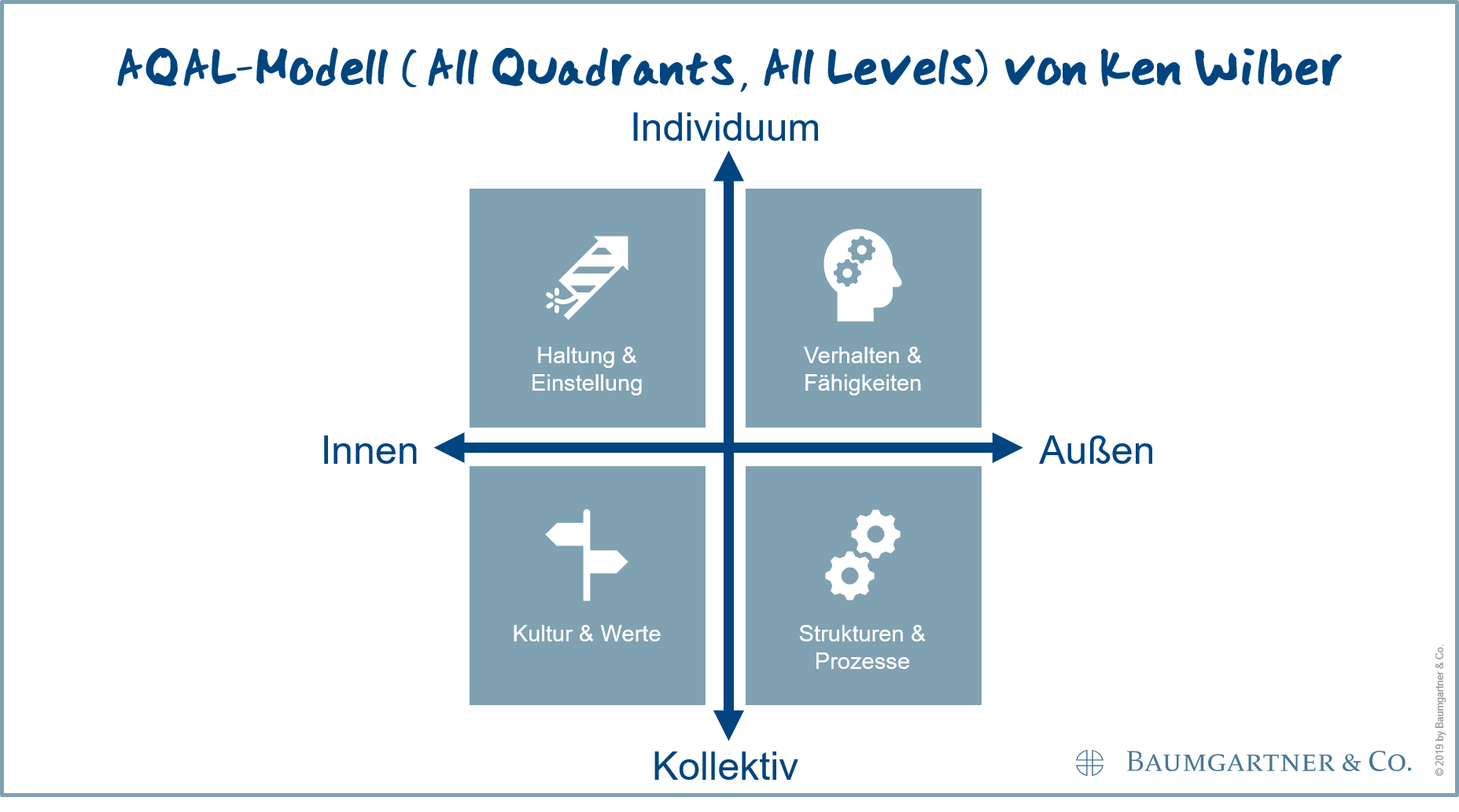 Artikel: Agilität nachhaltig gestalten — BAUMGARTNER & CO. ("die ...