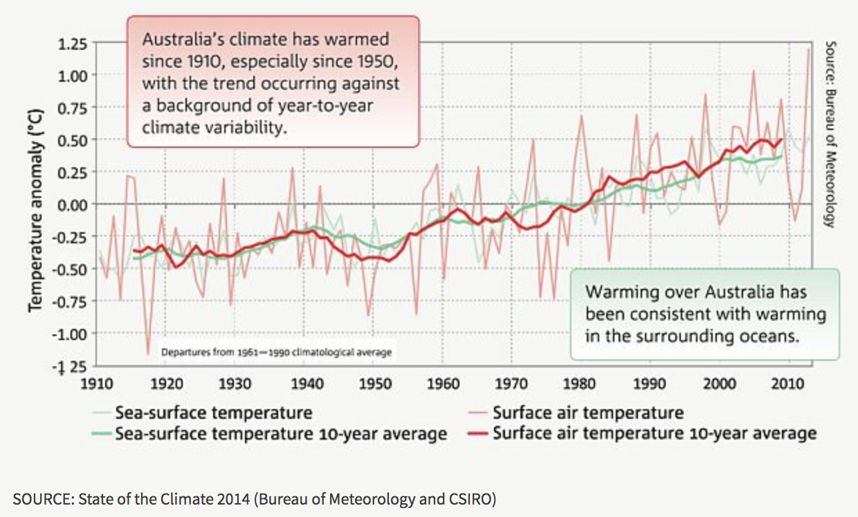 Why Should We Care About Weather Risk Management?
