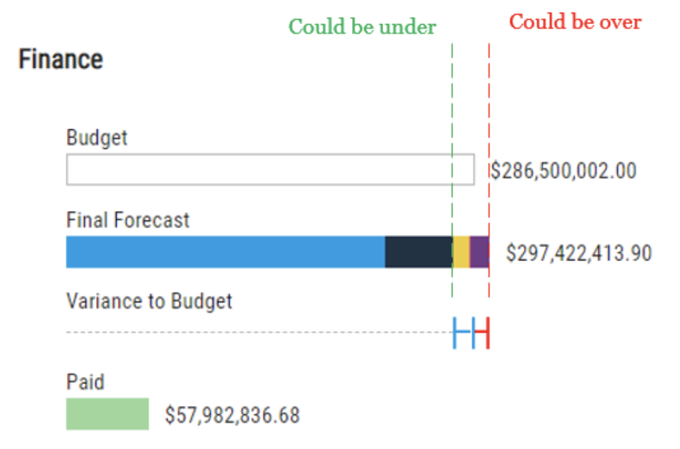 Intersection of construction and software project management