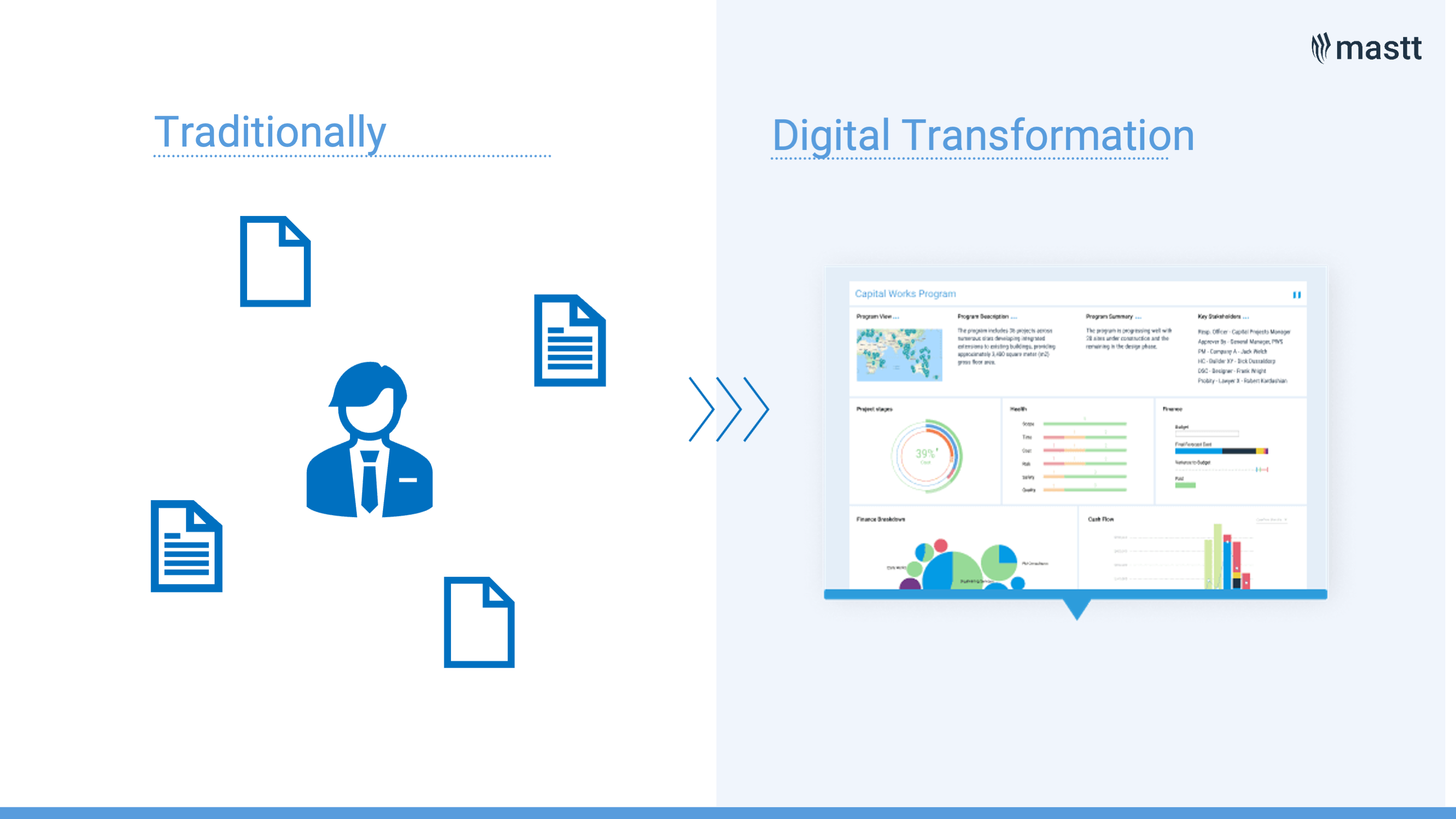 Digital transformation in delivering capital works