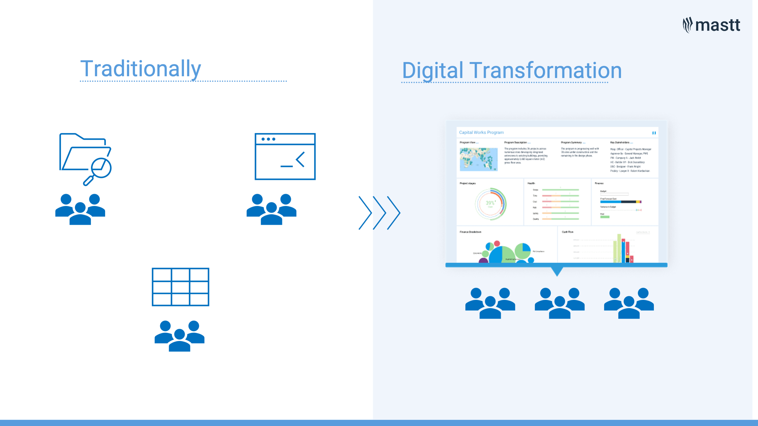 Digital transformation in delivering capital works
