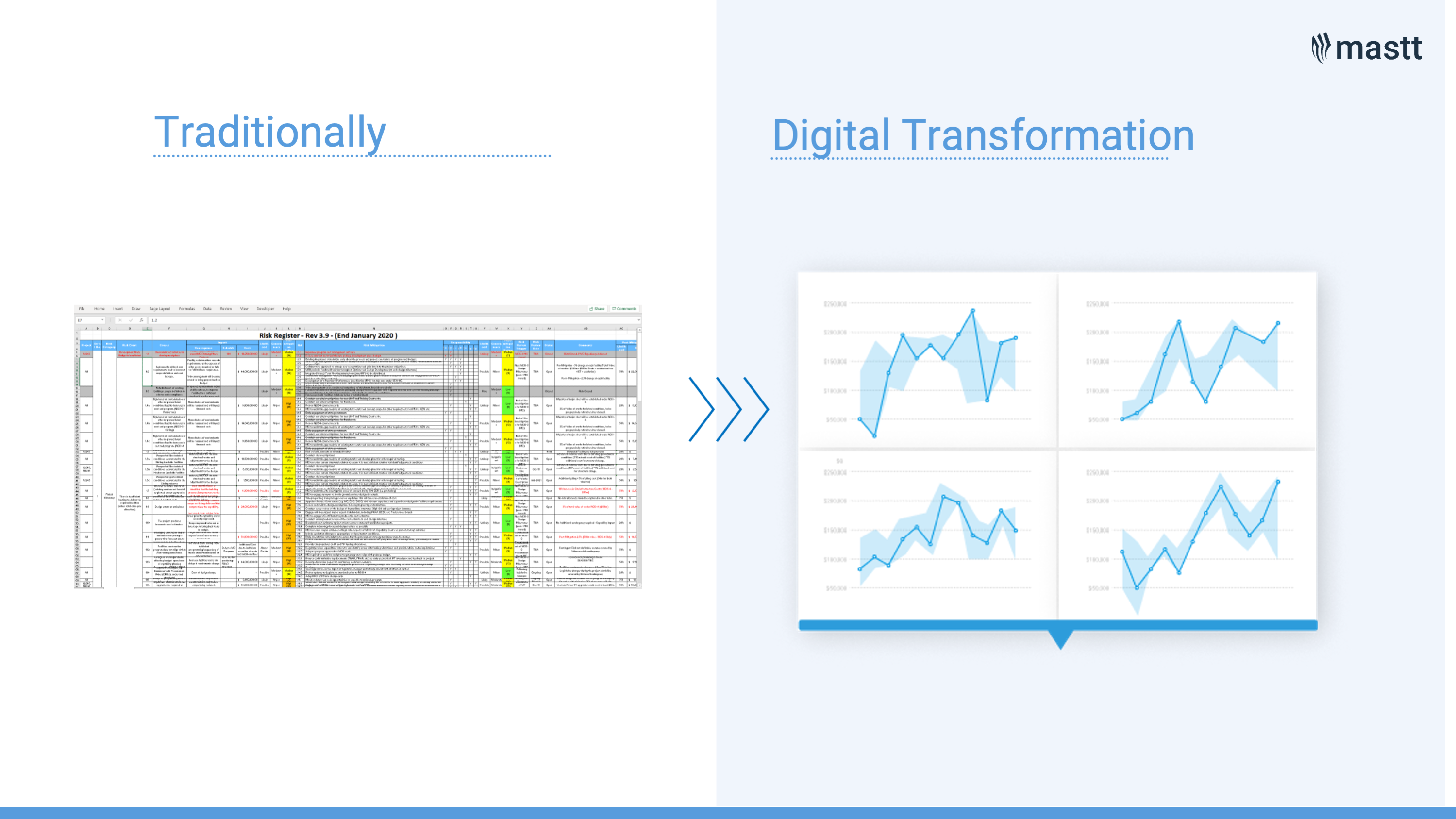 Digital transformation in delivering capital works