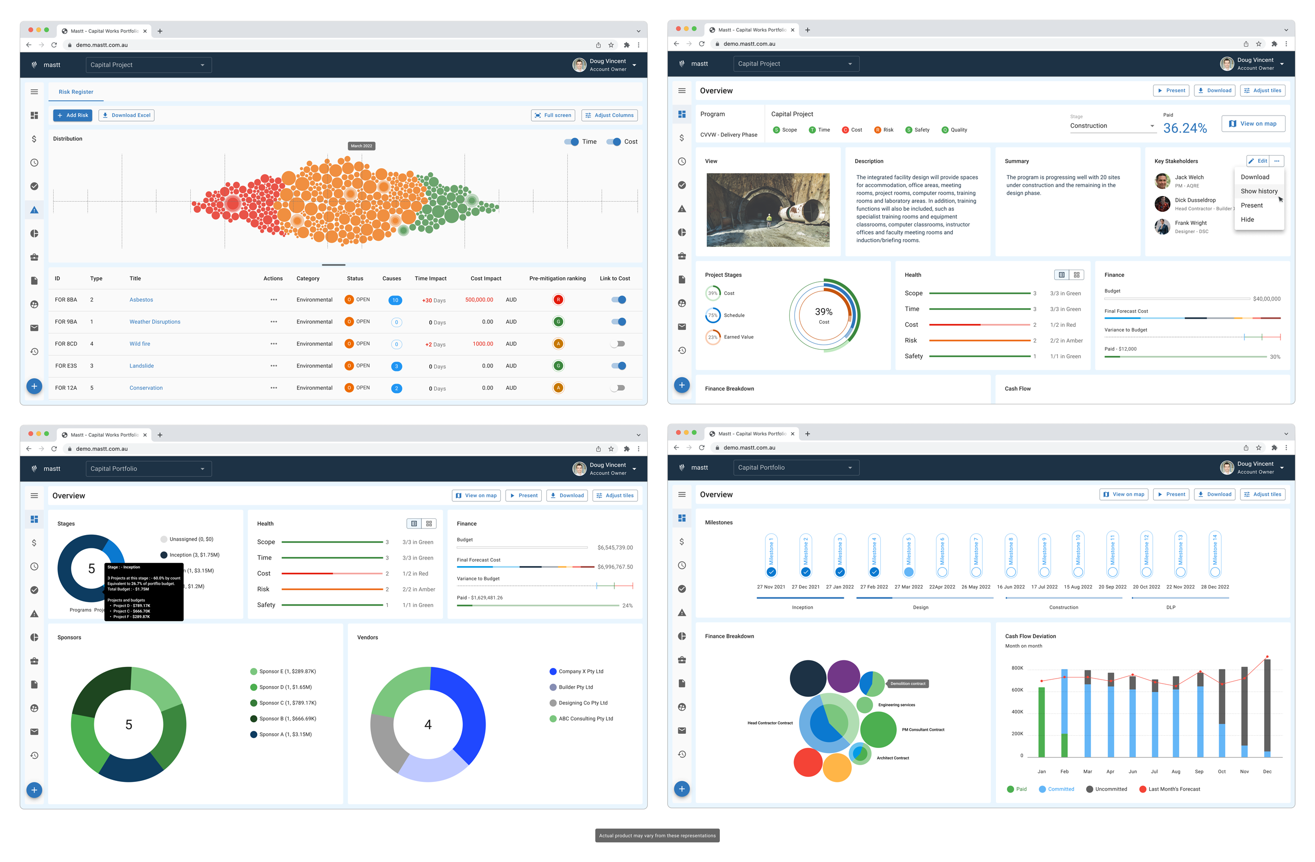 Mastt raises $9.5 million in Series A funding