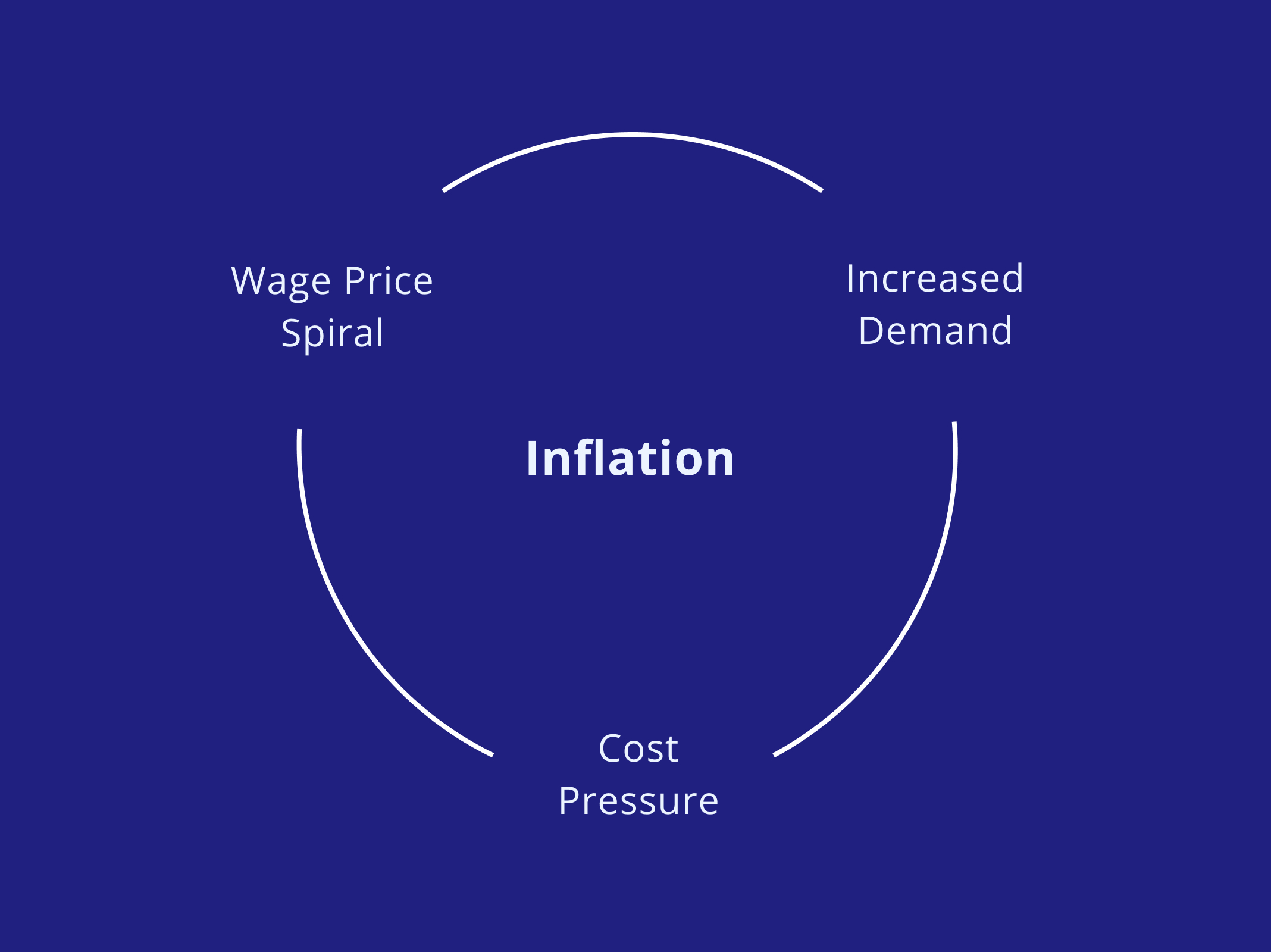 Keeping projects profitable despite inflation | Allex Blog