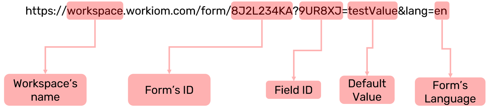 Workiom Help Center | Prefilled Forms