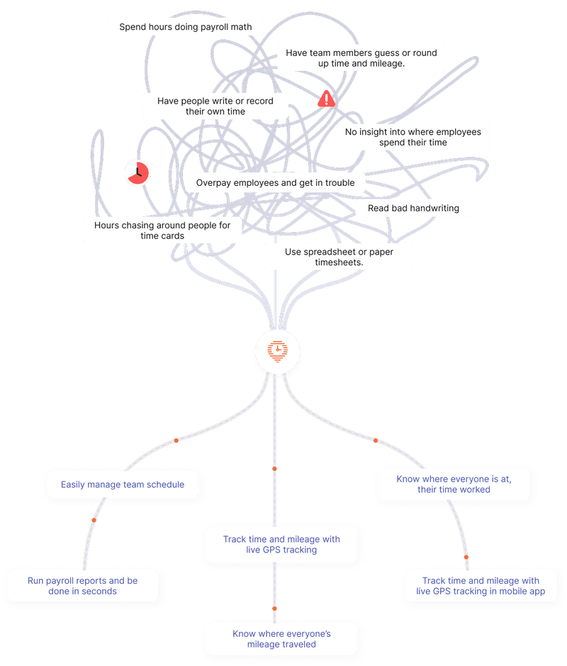 Timeero - GPS Time Tracking And Mileage Tracking App