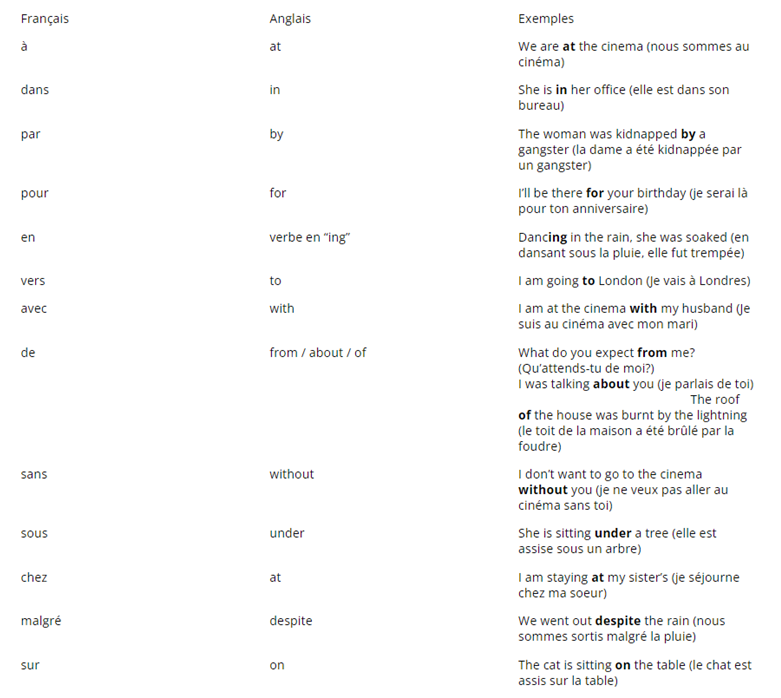 Ayni - Formation d'anglais en ligne