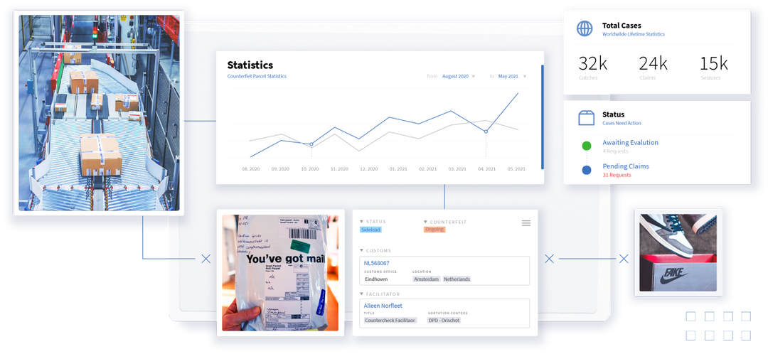 Countercheck | Welcome to the future of combating counterfeit. No ...