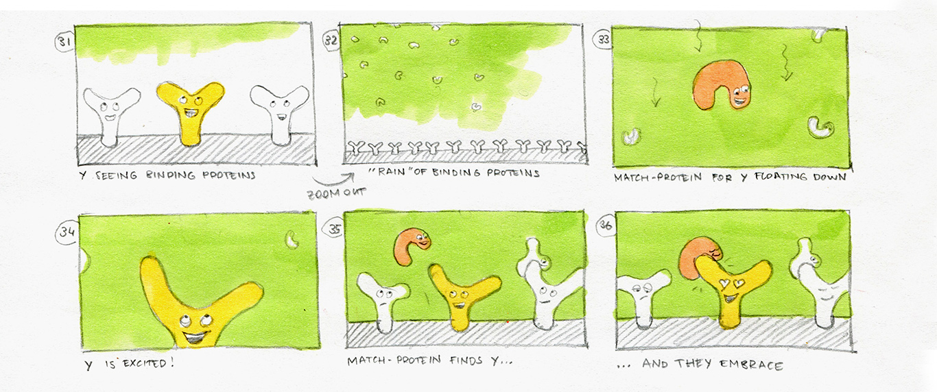 Allie und das Creoptix® WAVEsystem