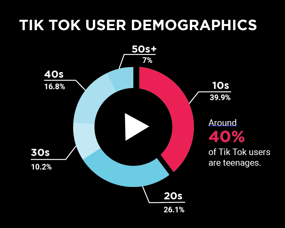 Tik Tok Infographic