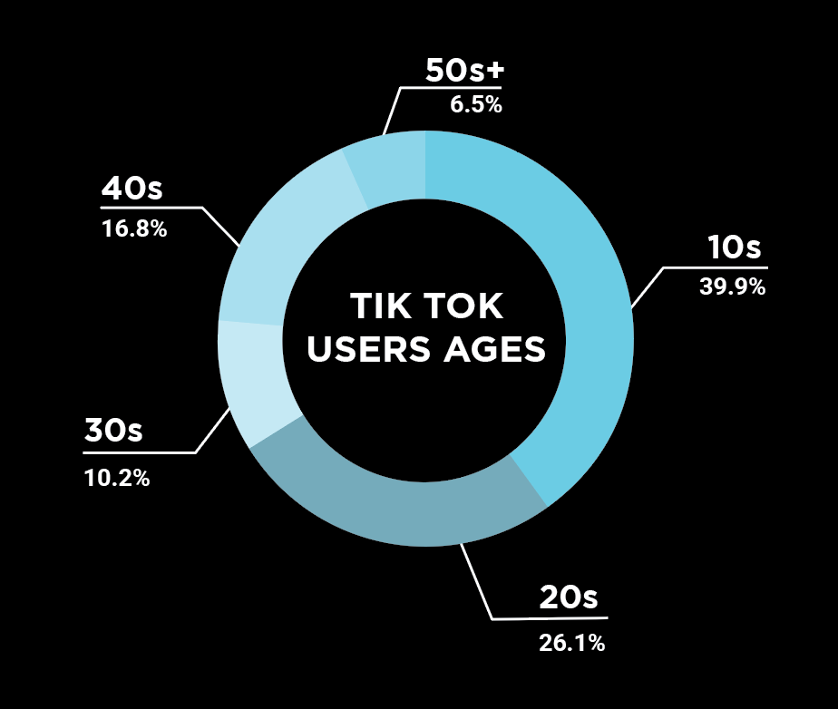 Tik Tok Infographic
