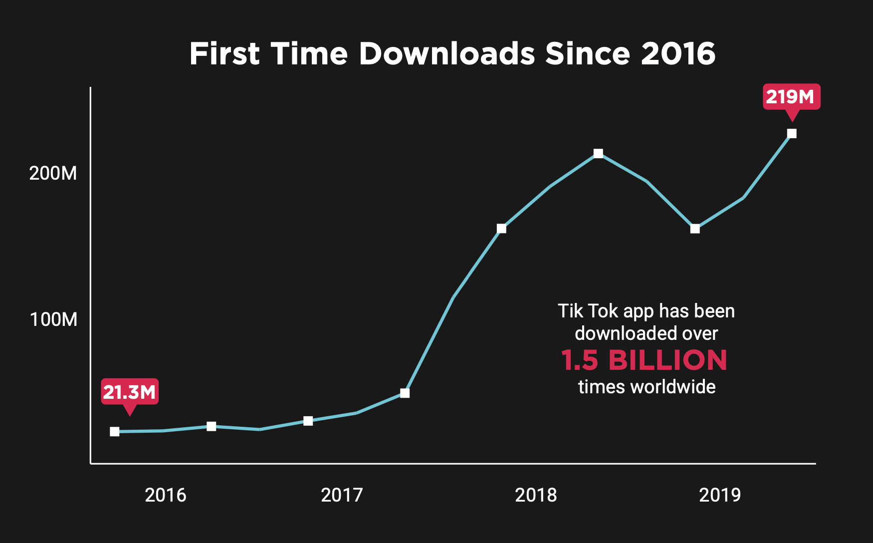 Tik Tok Infographic