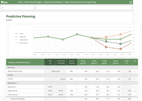 RVNA Technologies | Vena Solutions