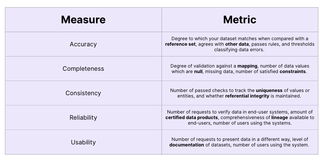 How to measure the ROI of your data team? - Castor Blog
