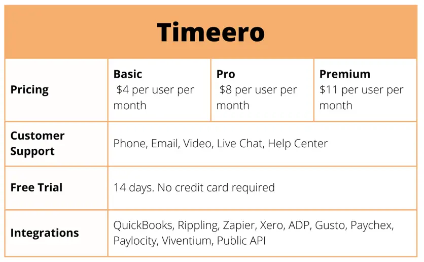 Best Mileage Tracker Apps in 2023: Tested and Compared - Timeero