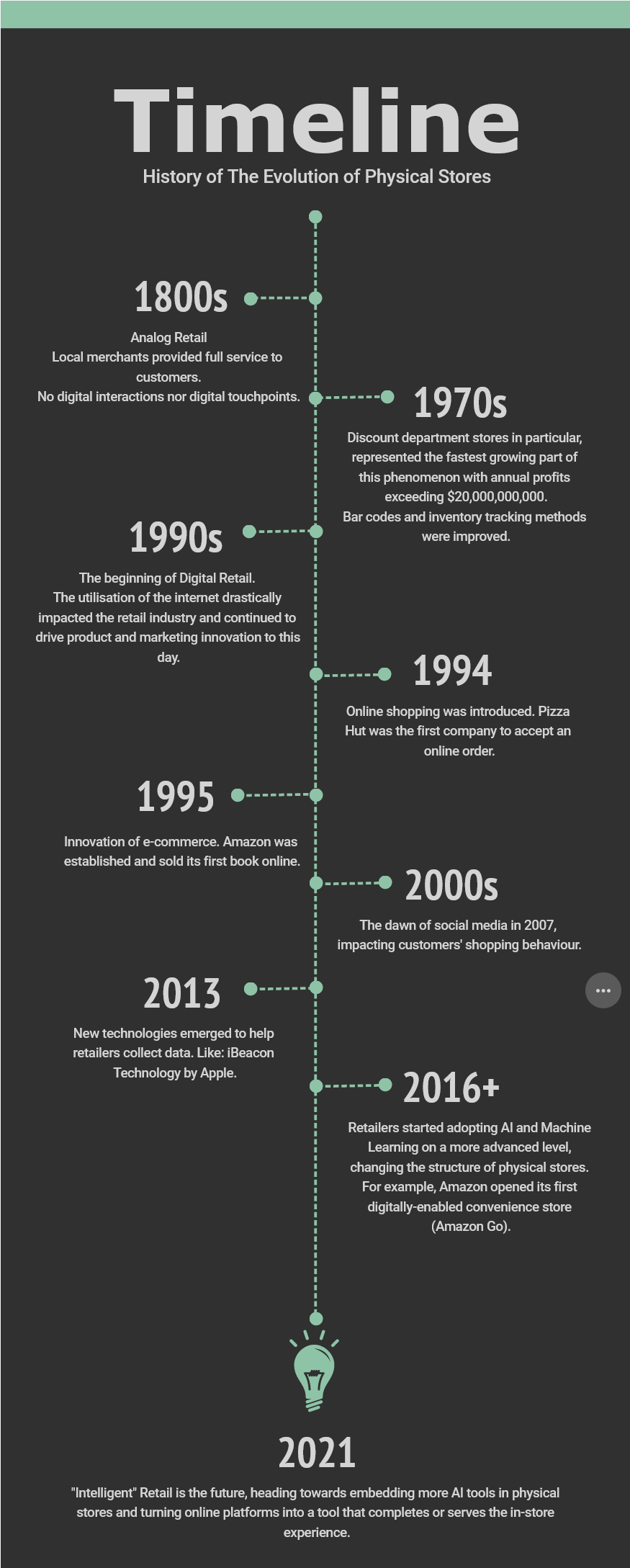 The Evolution of Physical Stores