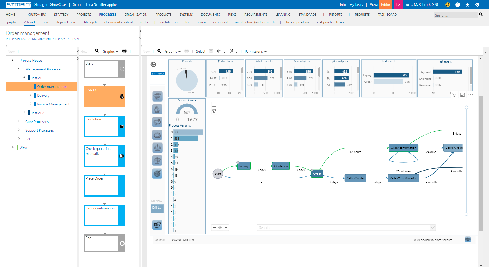 Technology Partners: Symbioworld & process.science connect their BPM ...