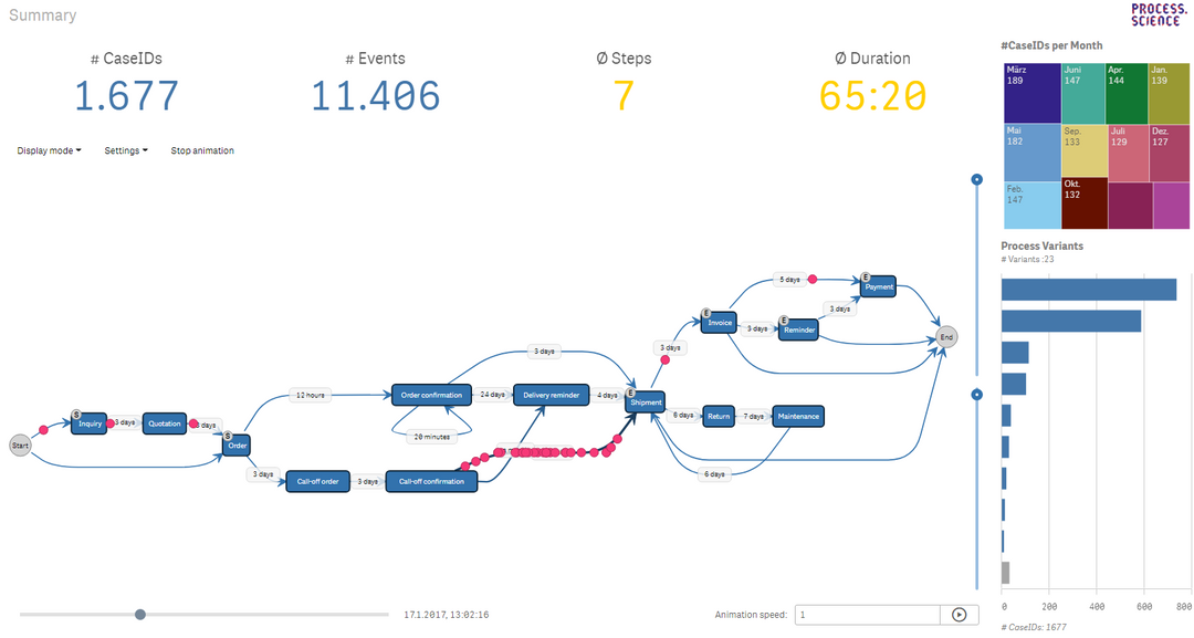 Process Optimization with Qlik Sense: An Introduction - process.science