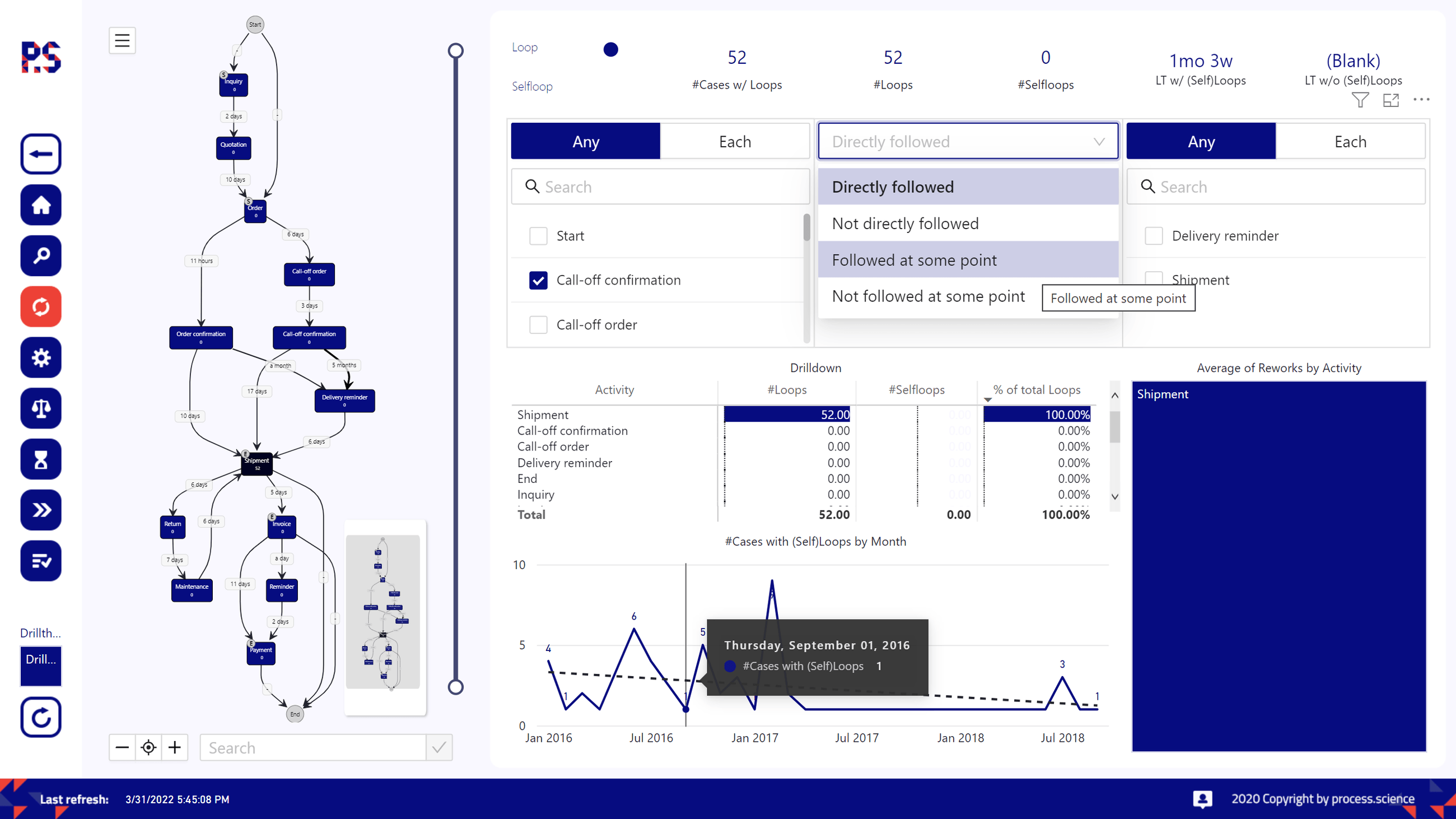 Power BI for process optimisation in your company - process.science