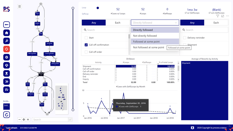Power BI for process optimisation in your company - process.science