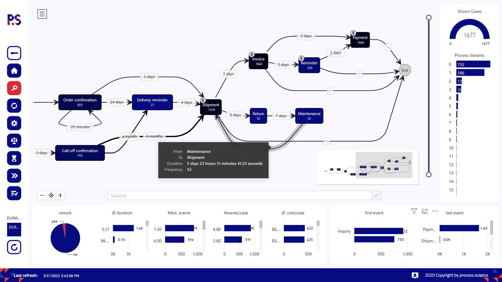 Power BI for process optimisation in your company - process.science