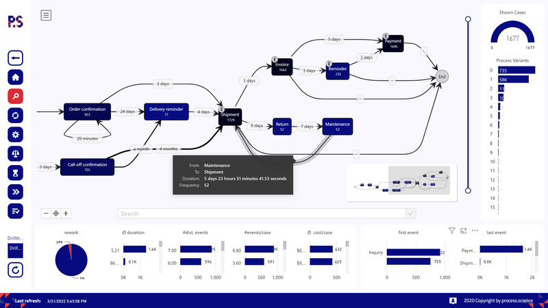 Power BI für Prozessoptimierung in Ihrem Unternehmen - process.science