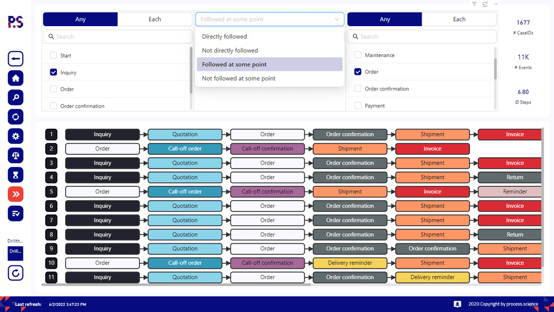 Power BI for process optimisation in your company - process.science