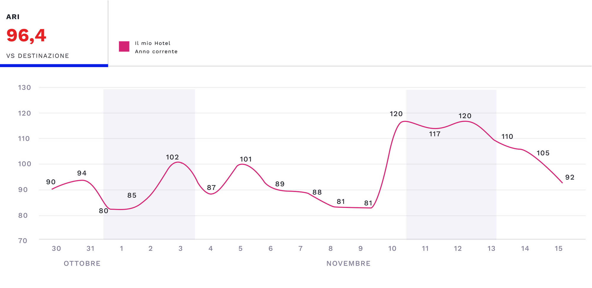 Hotels Financial Indicators HBenchmark hotels-financial-indicators-hbenchmark