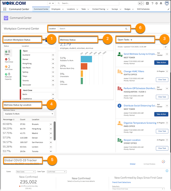 Workplace Command Center