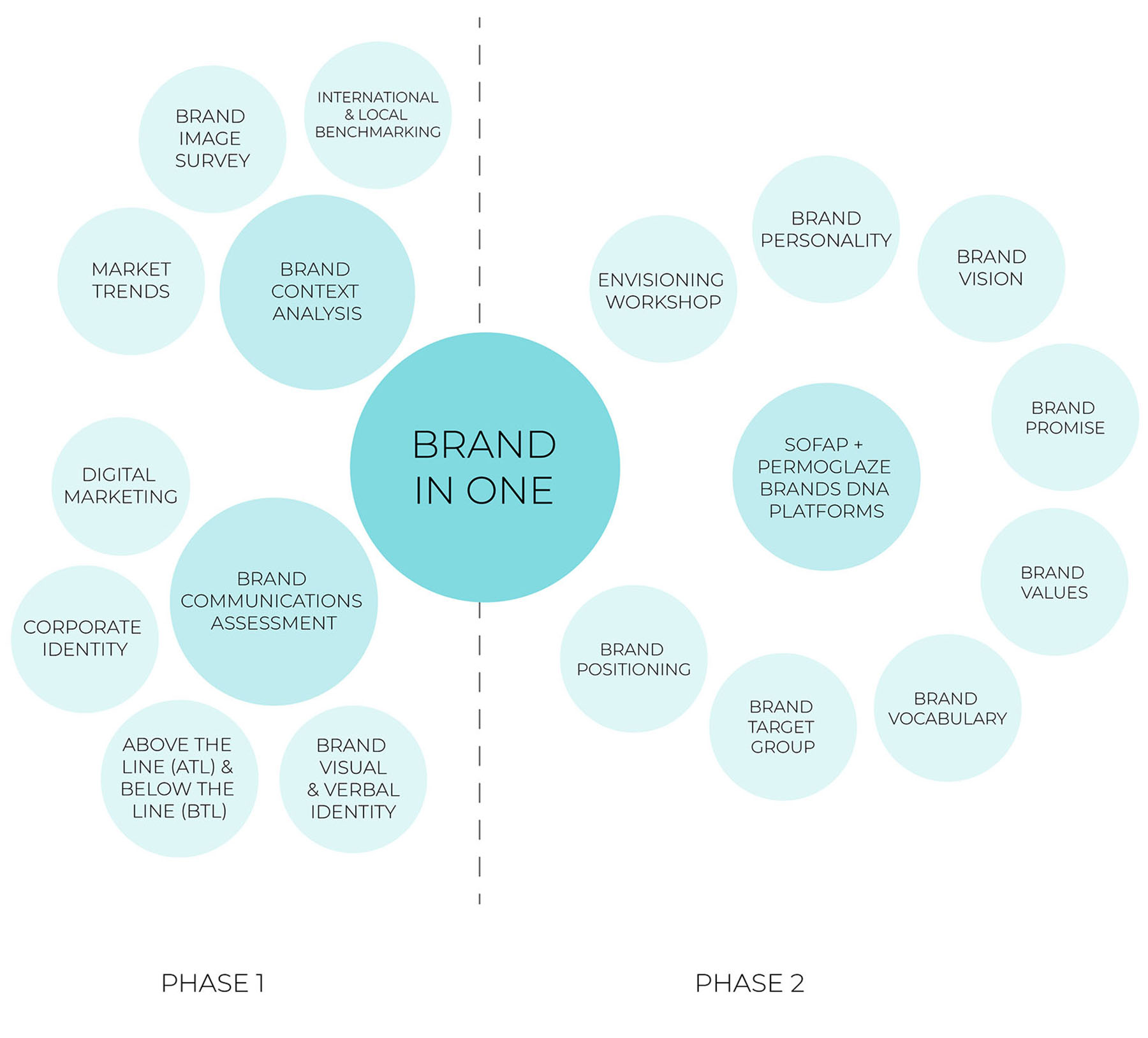 Uno Agency: SOFAP + Permoglaze