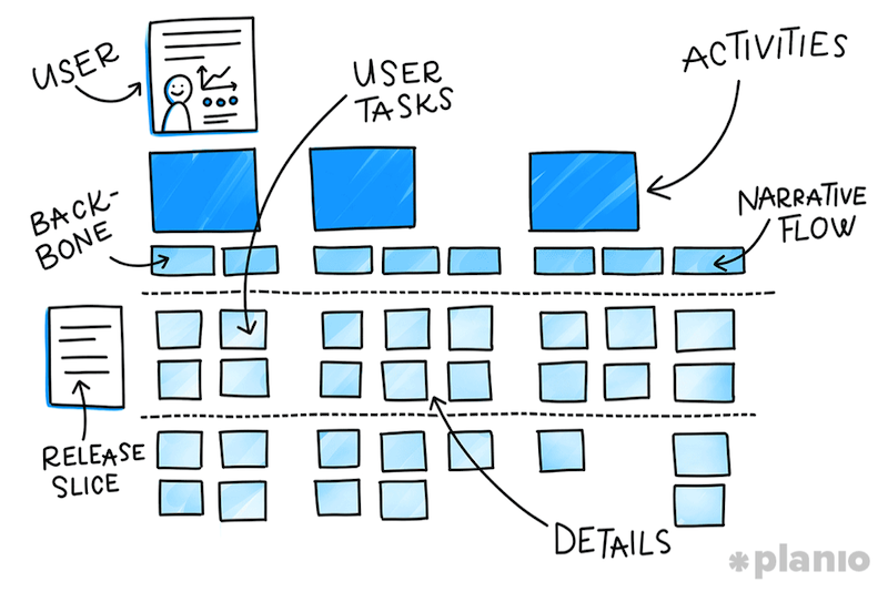 10 Steps for a Successful SaaS Product Launch Day | Scenic West Design ...